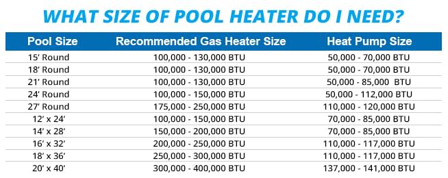 Heater Sizing Chart