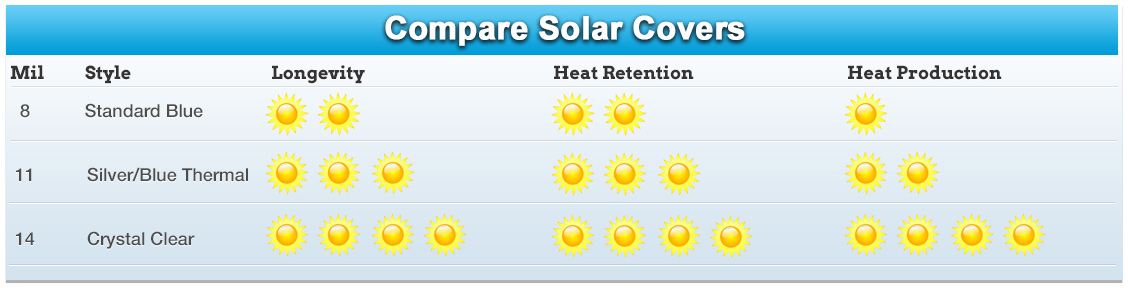 Solar Covers | Pool Supplies Canada