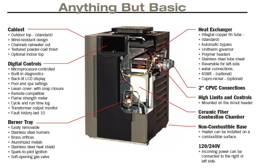 Raypak Digital 399000 BTU Electronic Natural Gas Swimming Pool Heater | Pool Supplies Canada